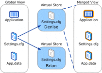 Windows Vista UAC(2) - How UAC Works(1) : 네이버 블로그